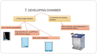 High Performance Thin Layer Chromatography-by, Harsh Wardhan Billore | PPT