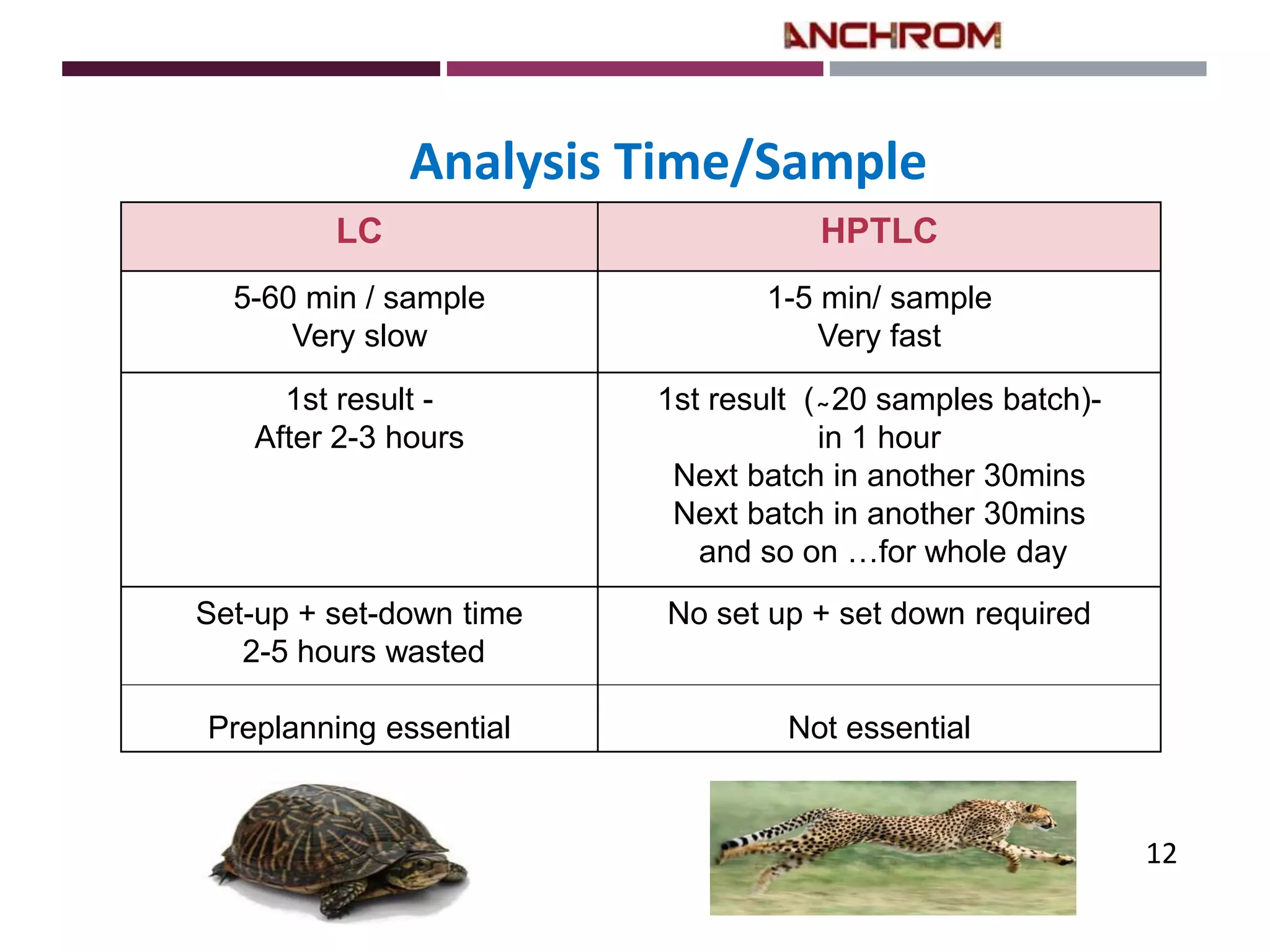 HPLC-HPTLC Comparison | PDF