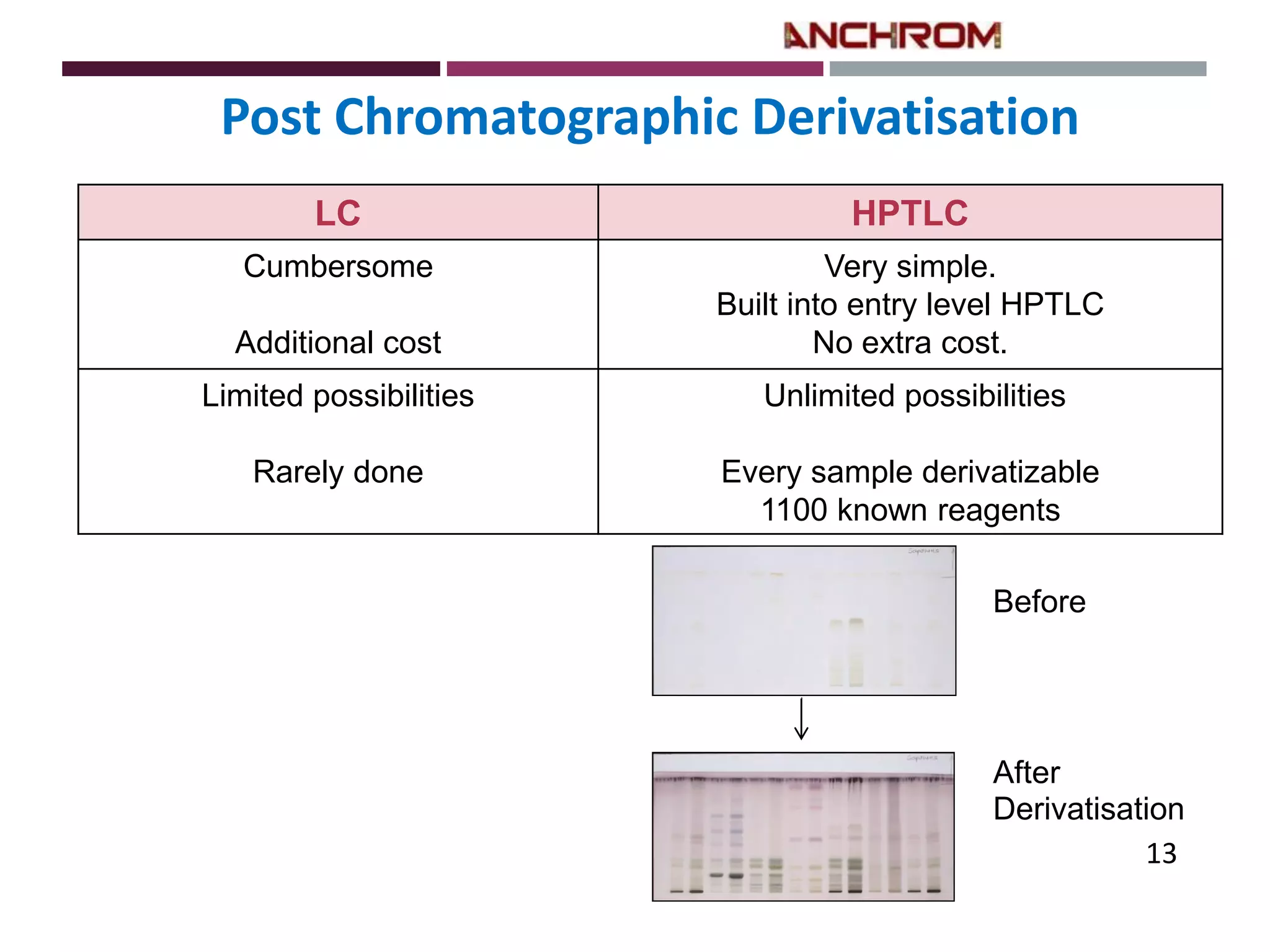 HPLC-HPTLC Comparison | PPT