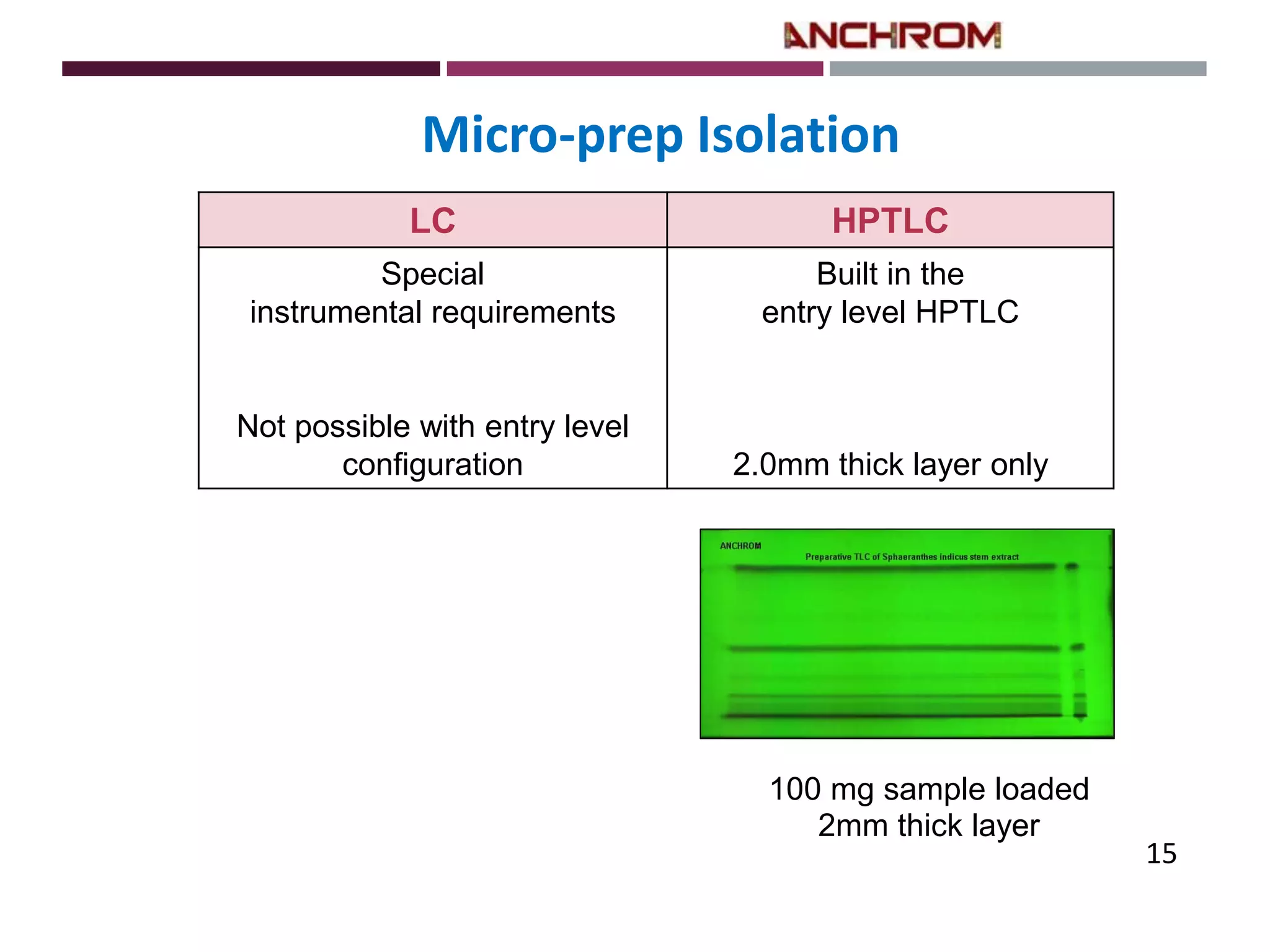 HPLC-HPTLC Comparison | PPT