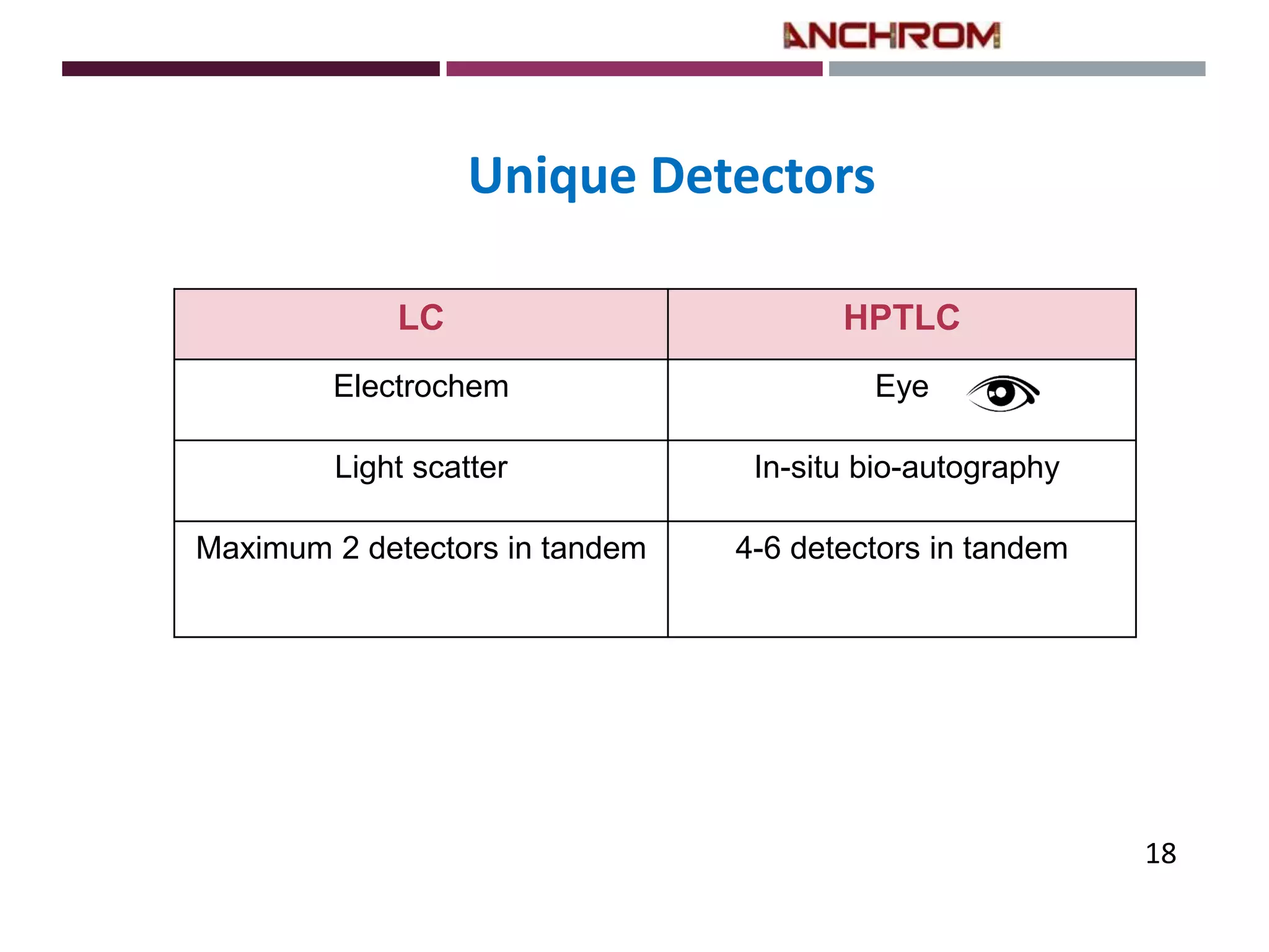 HPLC-HPTLC Comparison | PDF