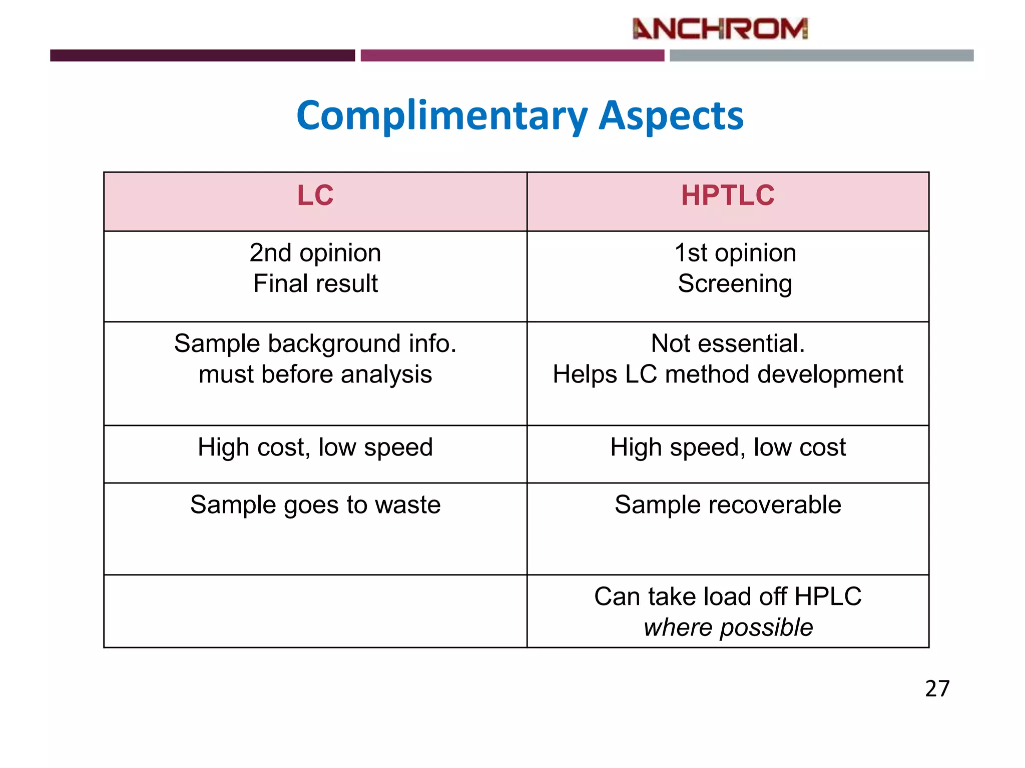 HPLC-HPTLC Comparison | PDF
