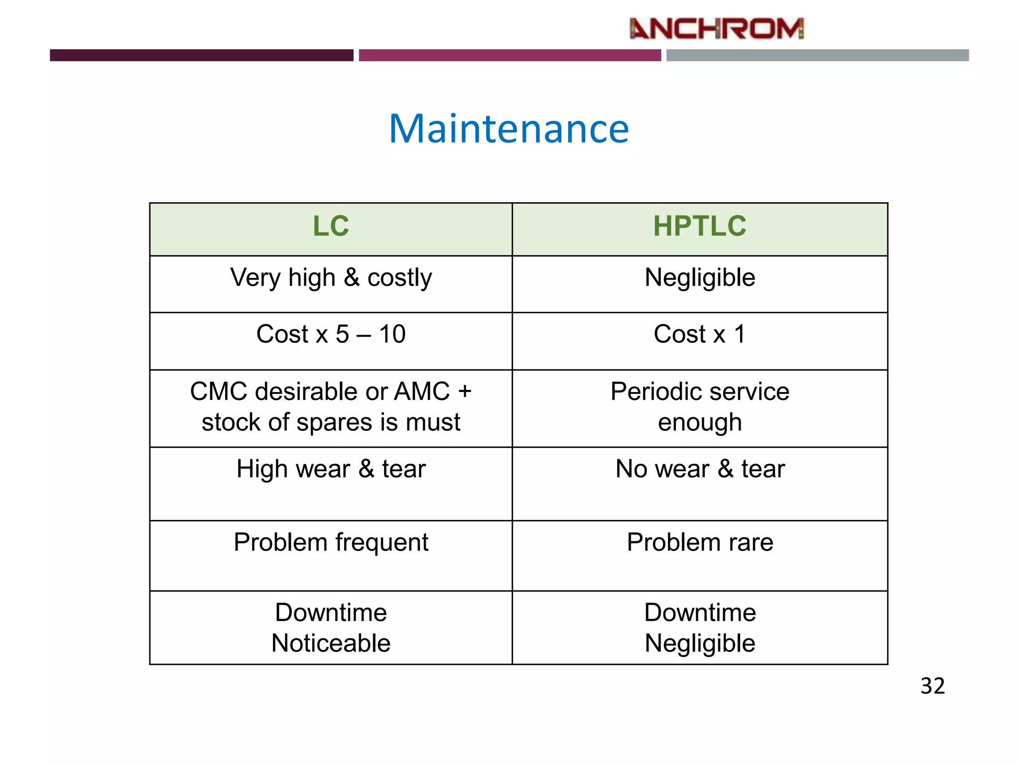 HPLC-HPTLC Comparison | PPT