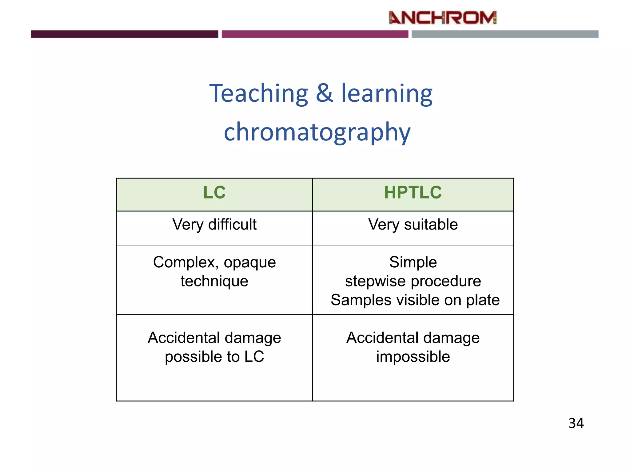HPLC-HPTLC Comparison | PDF