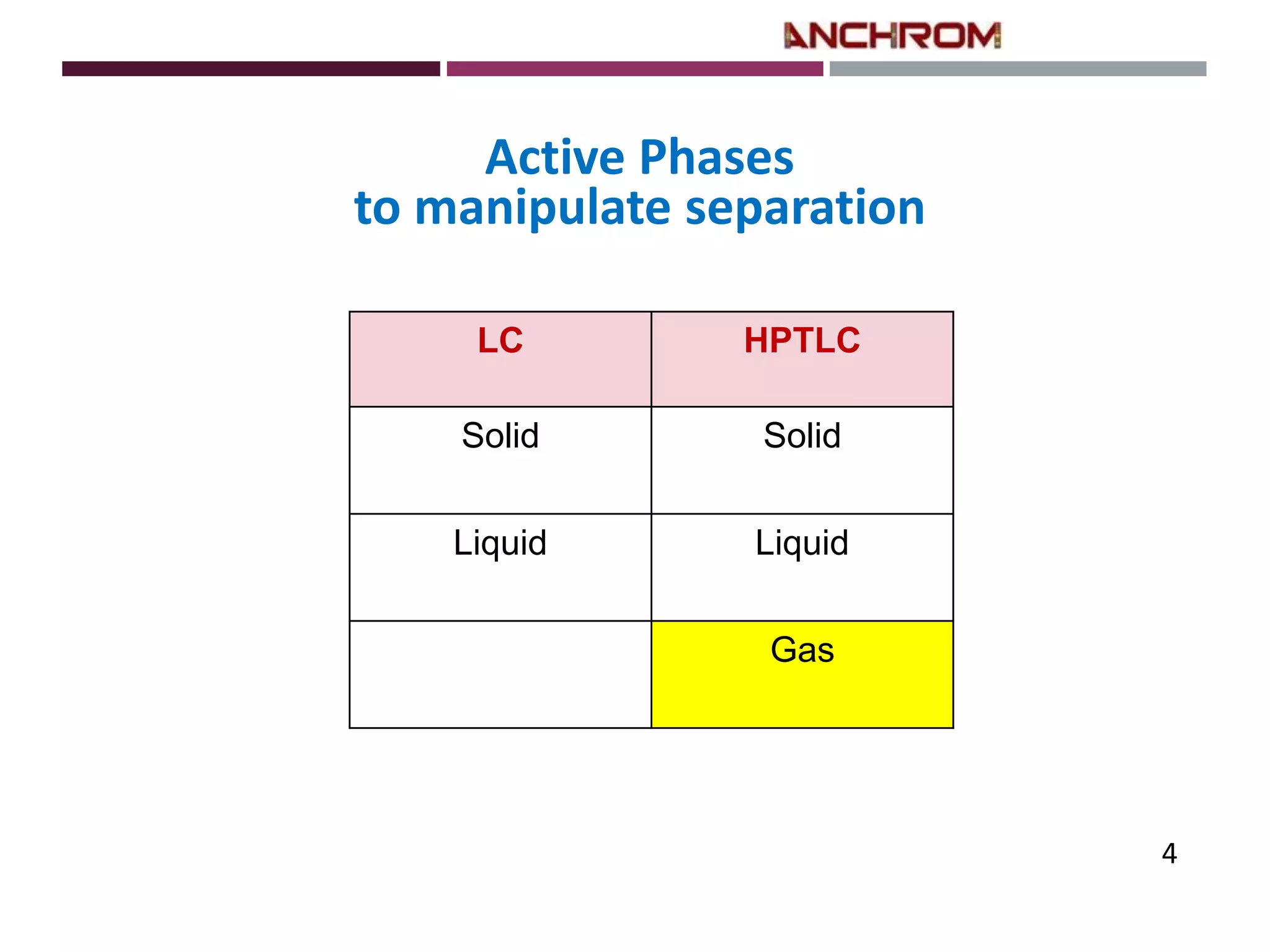 HPLC-HPTLC Comparison | PDF