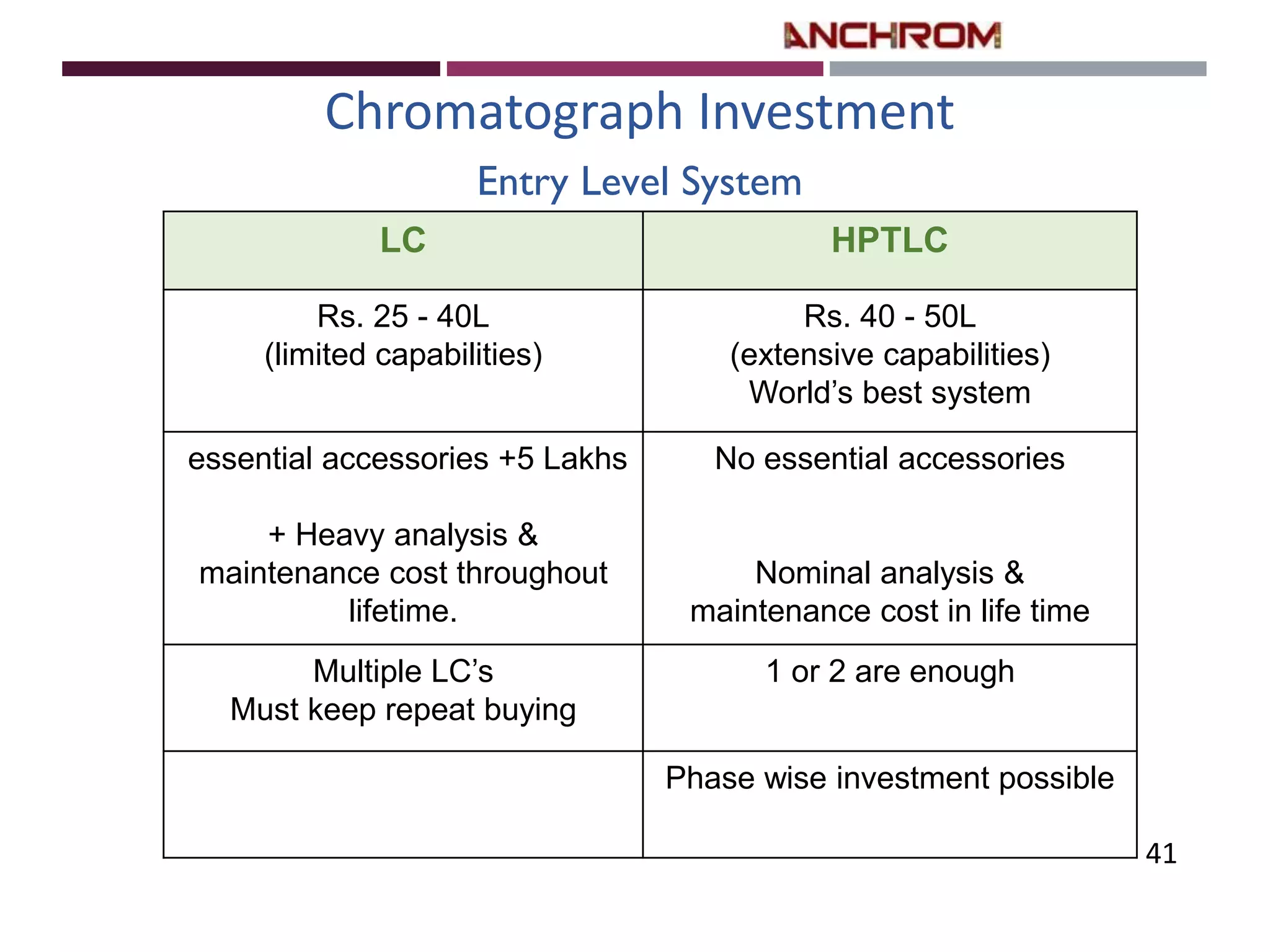 HPLC-HPTLC Comparison | PPT