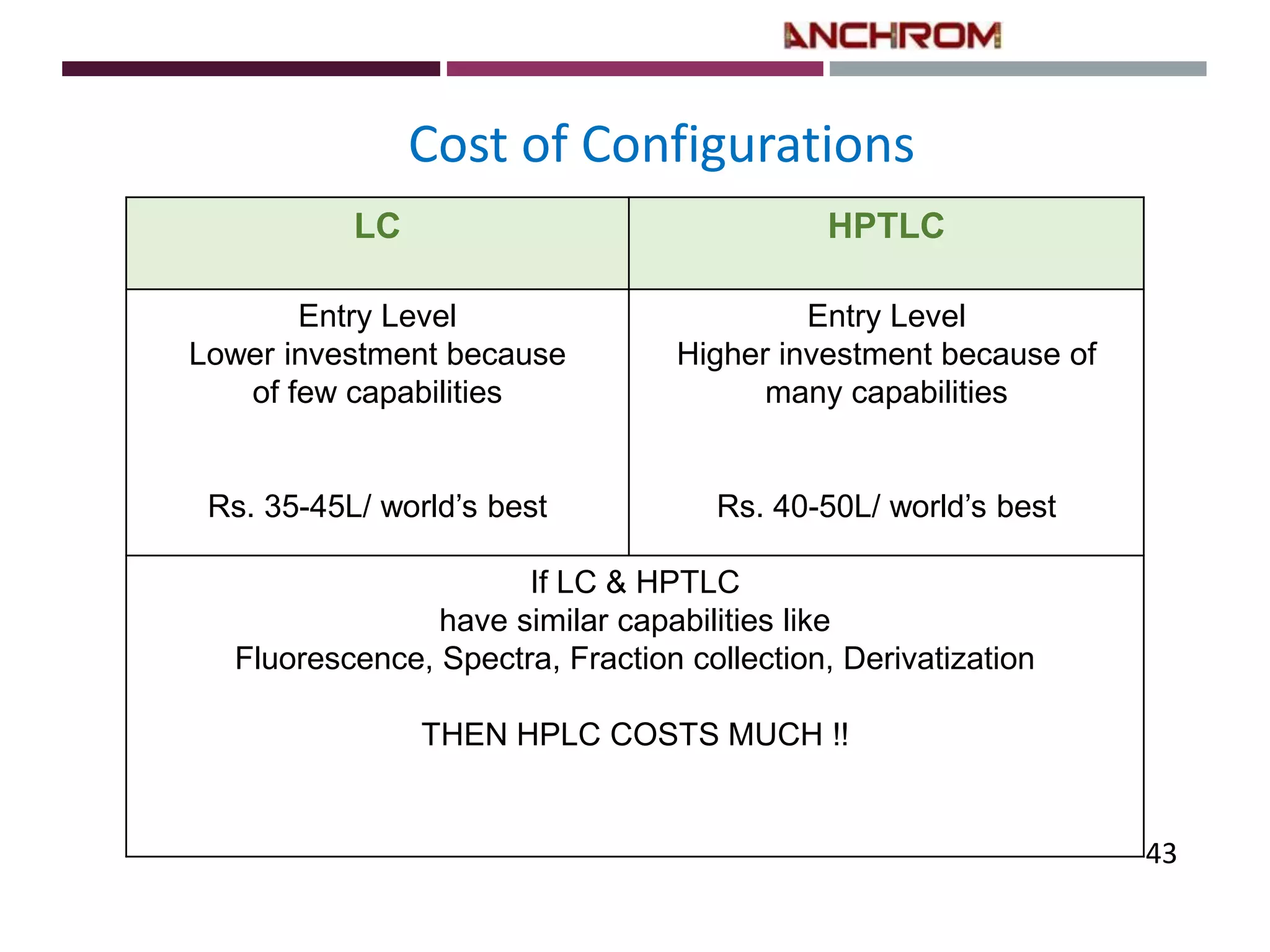 HPLC-HPTLC Comparison | PDF