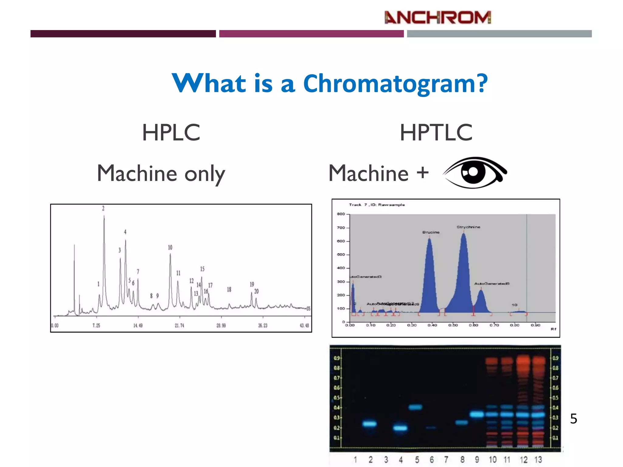 HPLC-HPTLC Comparison | PPT