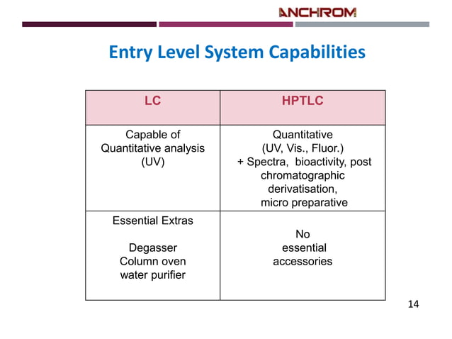 HPLC-HPTLC Comparison | PPT