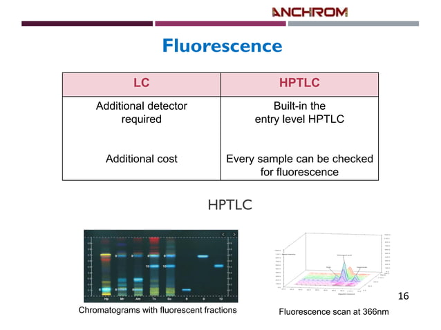 HPLC-HPTLC Comparison | PPT