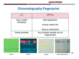 HPLC-HPTLC Comparison | PDF
