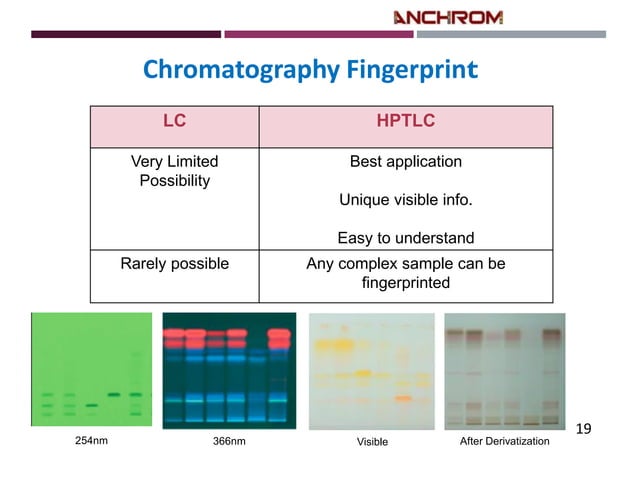 HPLC-HPTLC Comparison | PPT