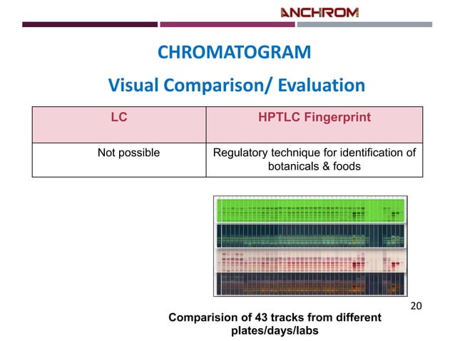 HPLC-HPTLC Comparison | PPT