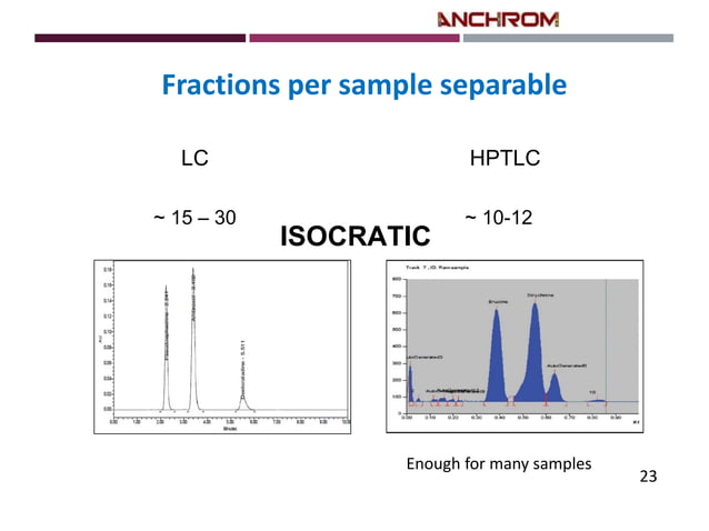 HPLC-HPTLC Comparison | PPT