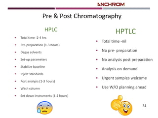 HPLC-HPTLC Comparison | PDF