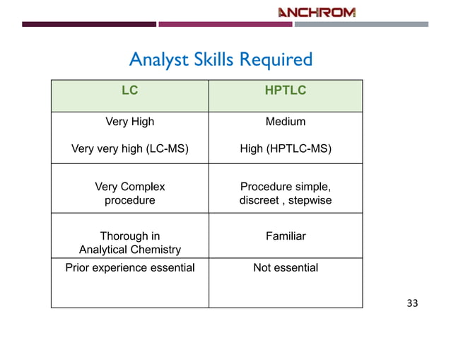 HPLC-HPTLC Comparison | PPT