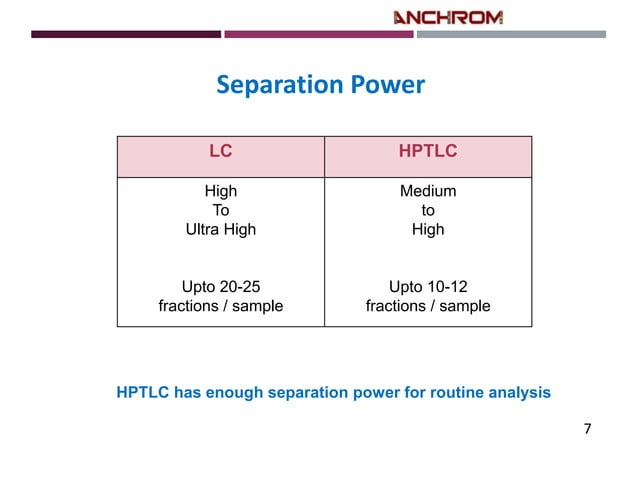HPLC-HPTLC Comparison | PPT