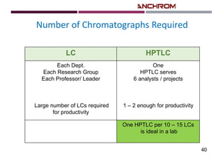 HPLC-HPTLC Comparison