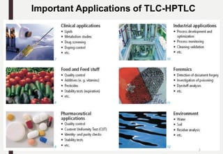 TLC-HPTLC.pptx