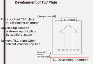 TLC-HPTLC.pptx