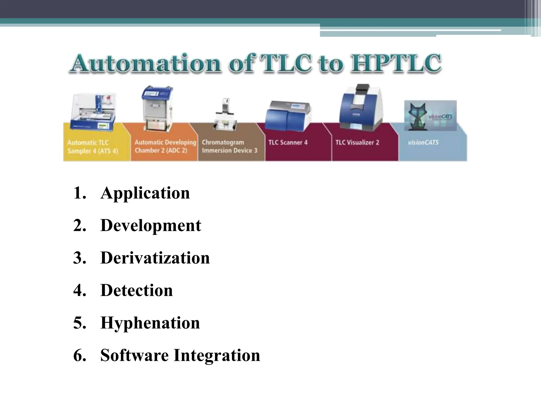 HPTLC_An Introduction - Part 1 by Priyanka Singh | PPT