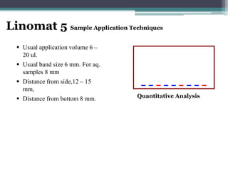HPTLC_An Introduction - Part 1 by Priyanka Singh | PPT