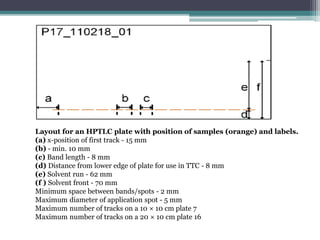 HPTLC_planer chromatography Seperation Technique | PPT