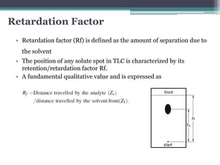 HPTLC_planer chromatography Seperation Technique | PPTX | Chemistry ...