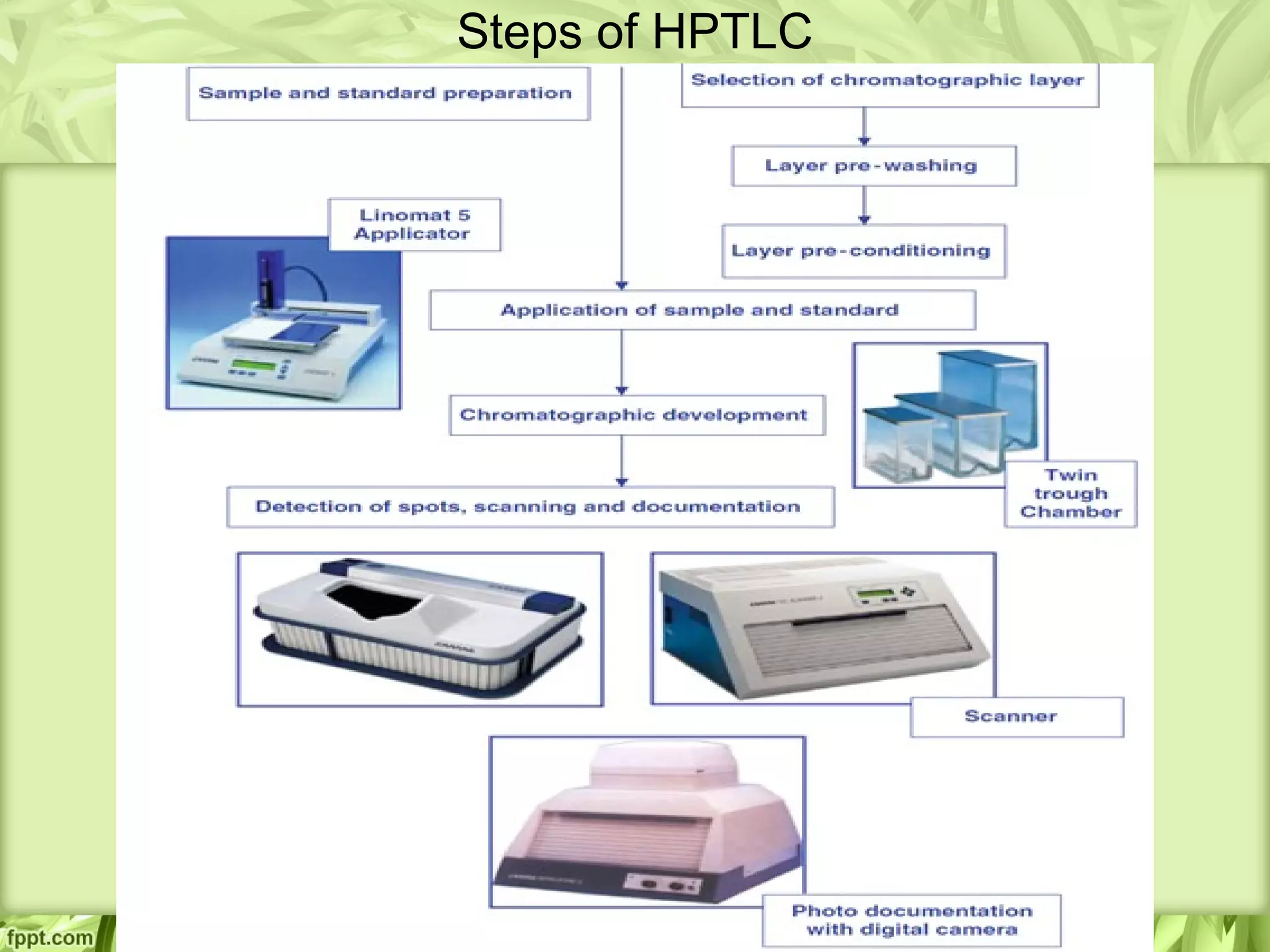 HPTLC- Principle, Instrumentation and Software (Abhishek Gupta) | PPT