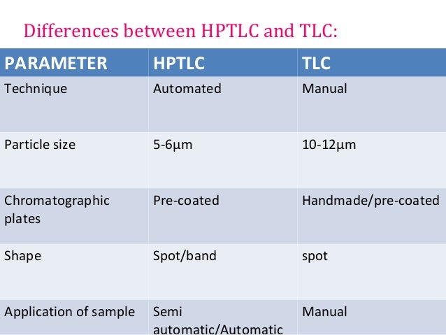 Hptlc by srinivas