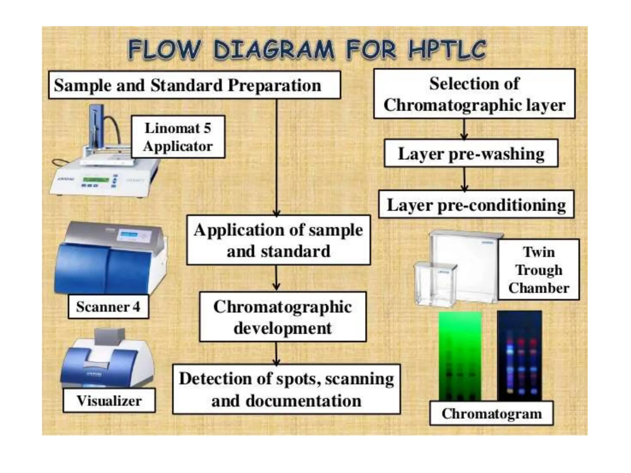 HPTLC Dr.Prasanth B.pptx