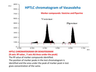 HPTLC Dr.Prasanth B.pptx