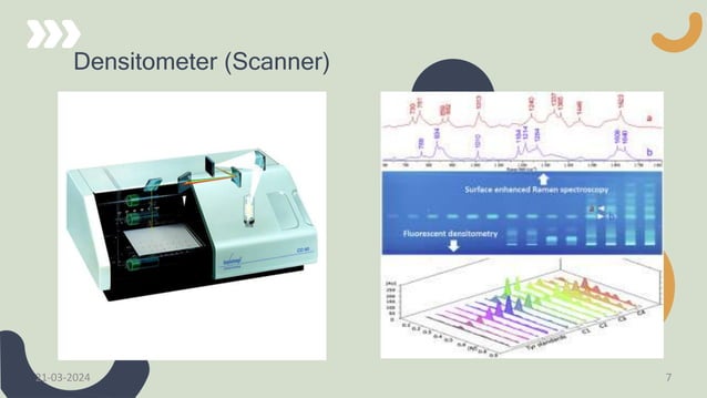 High-Performance Thin-Layer Chromatography (HPTLC) | PPTX