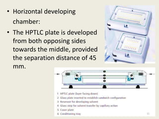 High Performance Thin Layer Chromatography (HPTLC) instrumentation | PPTX