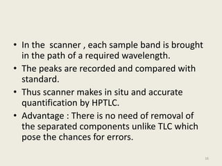 High Performance Thin Layer Chromatography (HPTLC) instrumentation | PPTX