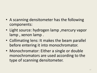 High Performance Thin Layer Chromatography (HPTLC) instrumentation | PPTX