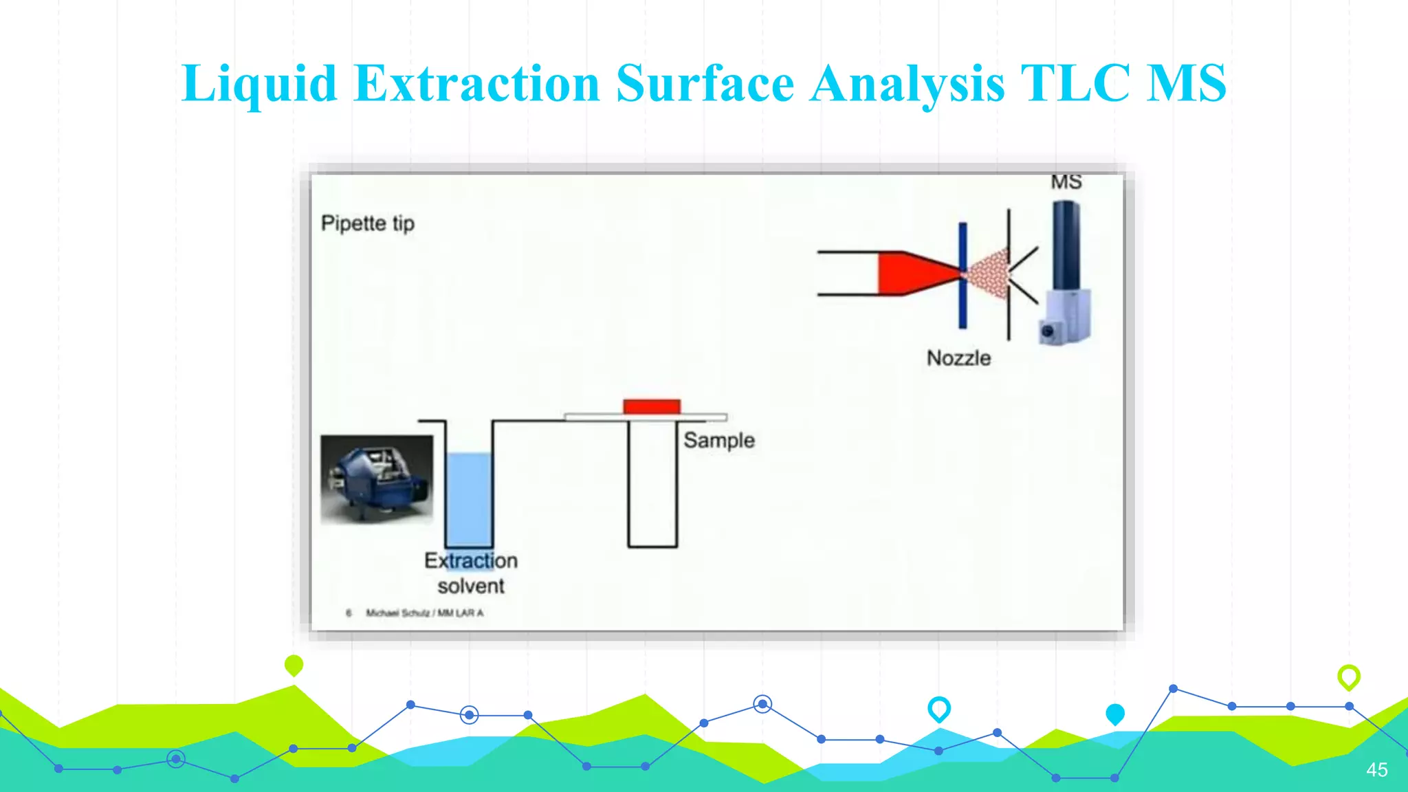 Hptlc ms | PPTX | Chemistry | Science