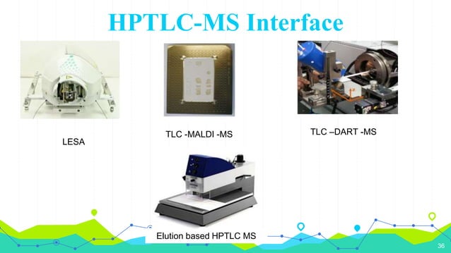 Hptlc ms | PPTX | Chemistry | Science
