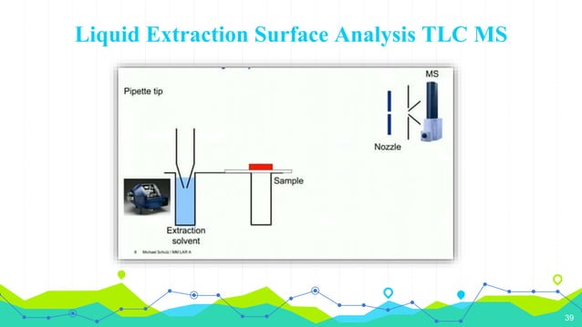 Hptlc ms | PPTX | Chemistry | Science