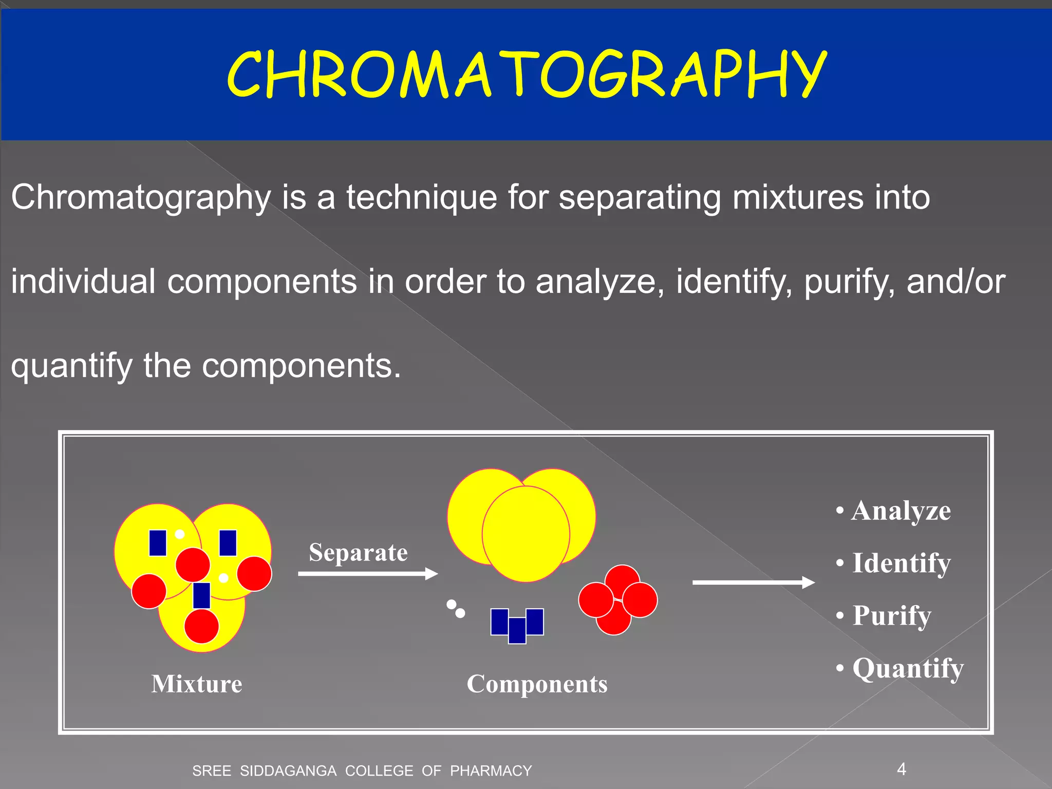 HPTLC Naveen Balaji | PPTX | Chemistry | Science