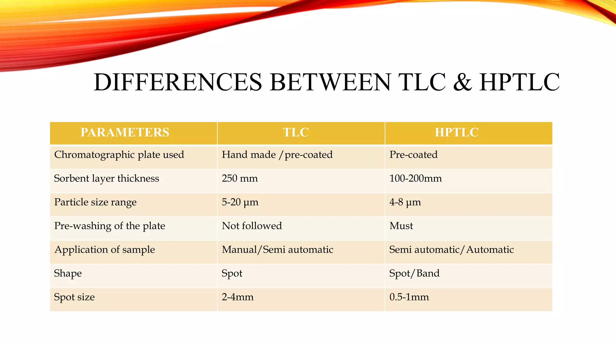 HPTLC | PPTX