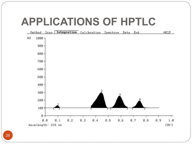 Hptlc ppt | PPT