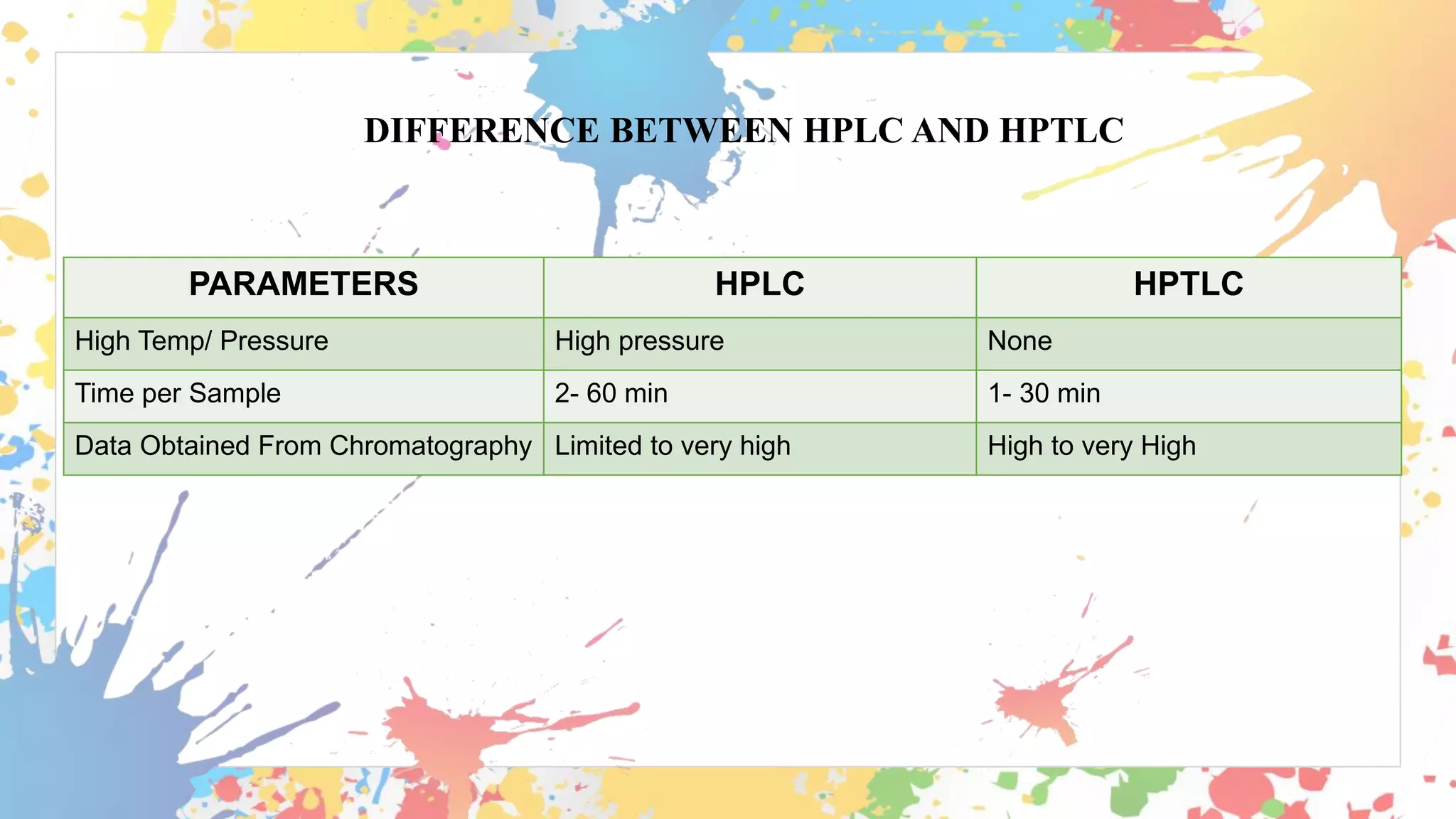 HPTLC PPT.pptx