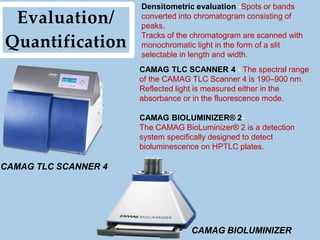 HPTLC QC Herbal drug analysis.pptx