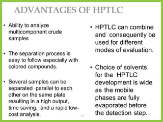 HPTLC QC Herbal drug analysis.pptx