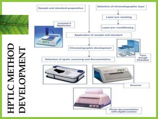 HPTLC QC Herbal drug analysis.pptx