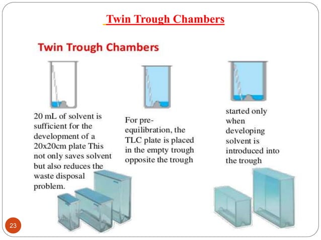 High Performance Thin Layer Chromatography(HPTLC) | PPTX