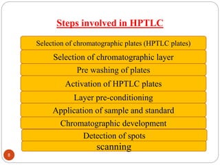 High Performance Thin Layer Chromatography(HPTLC) | PPTX