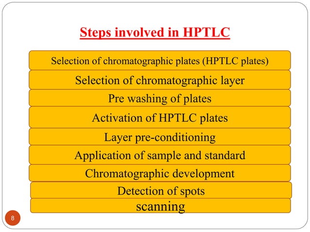 High Performance Thin Layer Chromatography(HPTLC) | PPTX