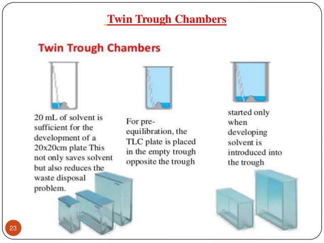 High Performance Thin Layer Chromatography(HPTLC)